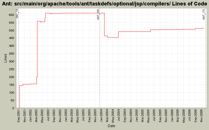 Statsvn Demo Directory Srcmainorgapachetoolsanttaskdefsoptionaljspcompilers
