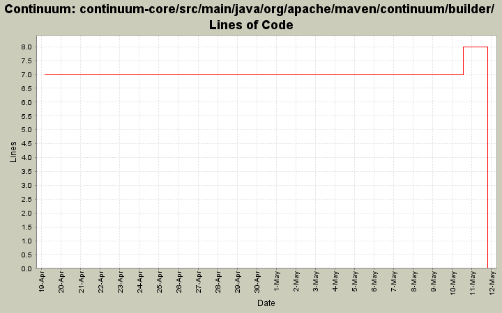 StatSVN Demo - Directory continuum-core/src/main/java/org/apache/maven ... StatSVN Demo - Directory continuum-core/src/main/java/org/apache/maven ...