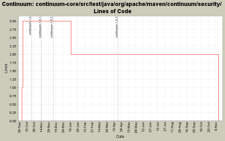 StatSVN Demo - Directory continuum-core/src/test/java/org/apache/maven ... StatSVN Demo - Directory continuum-core/src/test/java/org/apache/maven ...