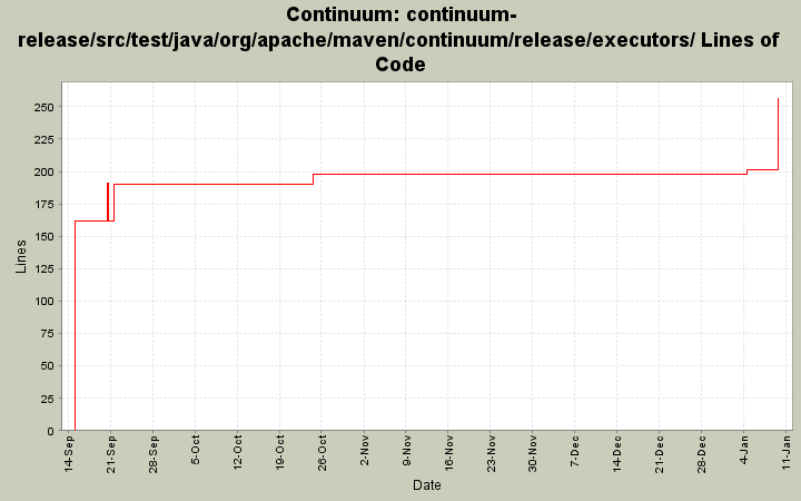 StatSVN Demo - Directory continuum-release/src/test/java/org/apache ... StatSVN Demo - Directory continuum-release/src/test/java/org/apache ...