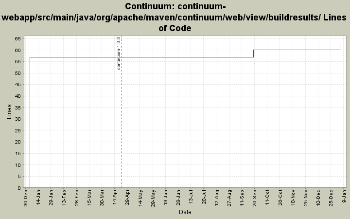 StatSVN Demo - Directory continuum-webapp/src/main/java/org/apache ... StatSVN Demo - Directory continuum-webapp/src/main/java/org/apache ...