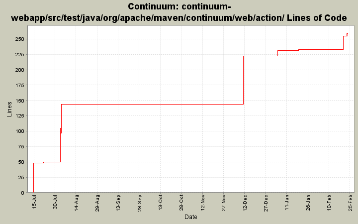 StatSVN Demo - Directory continuum-webapp/src/test/java/org/apache ... StatSVN Demo - Directory continuum-webapp/src/test/java/org/apache ...